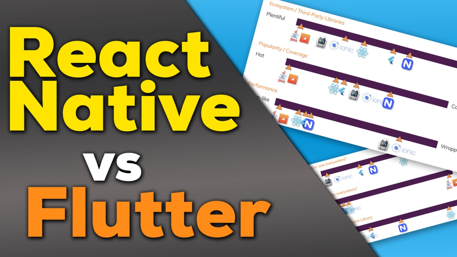 React Native Vs Flutter Vs Ionic Vs NativeScript Vs PWA