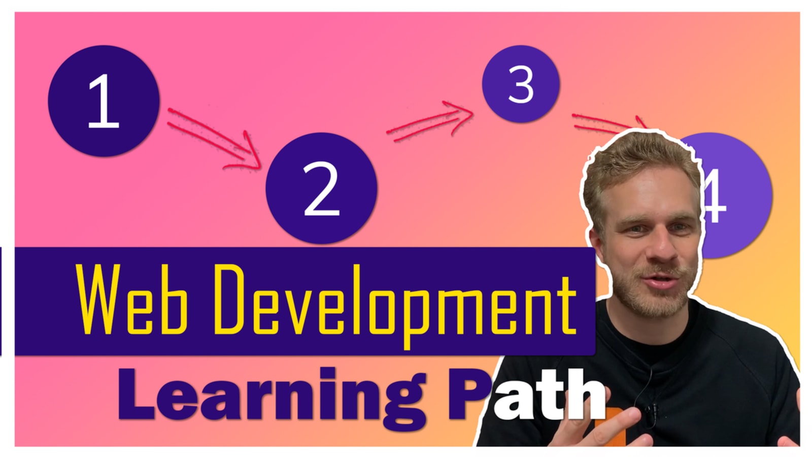 Learning Web Development In 2019