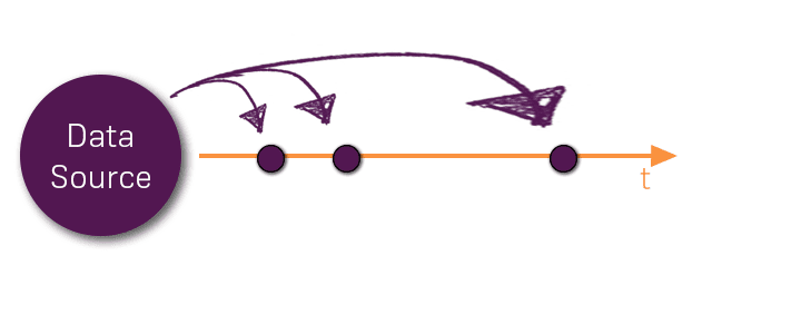 Callbacks Vs Promises Vs RxJS Vs Async Await