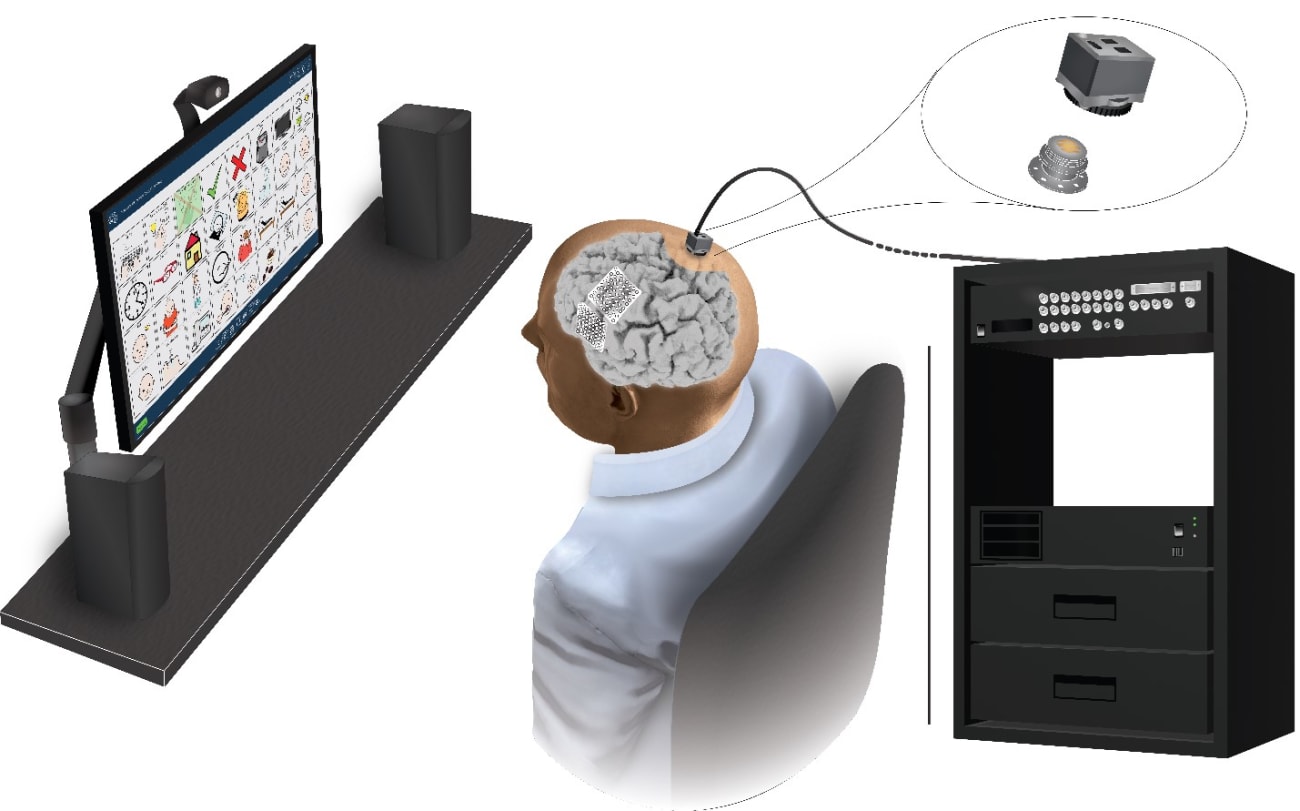 Brain-Computer Interface Restores Control of Home Devices for Johns ... Brain-Computer Interface Restores Control of Home Devices for Johns ...