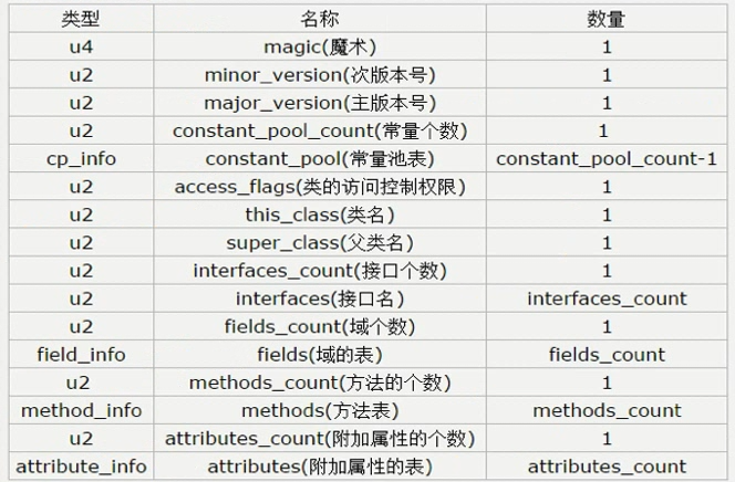 Java字节码：深度分析class类文件类文件字节码 Csdn博客 