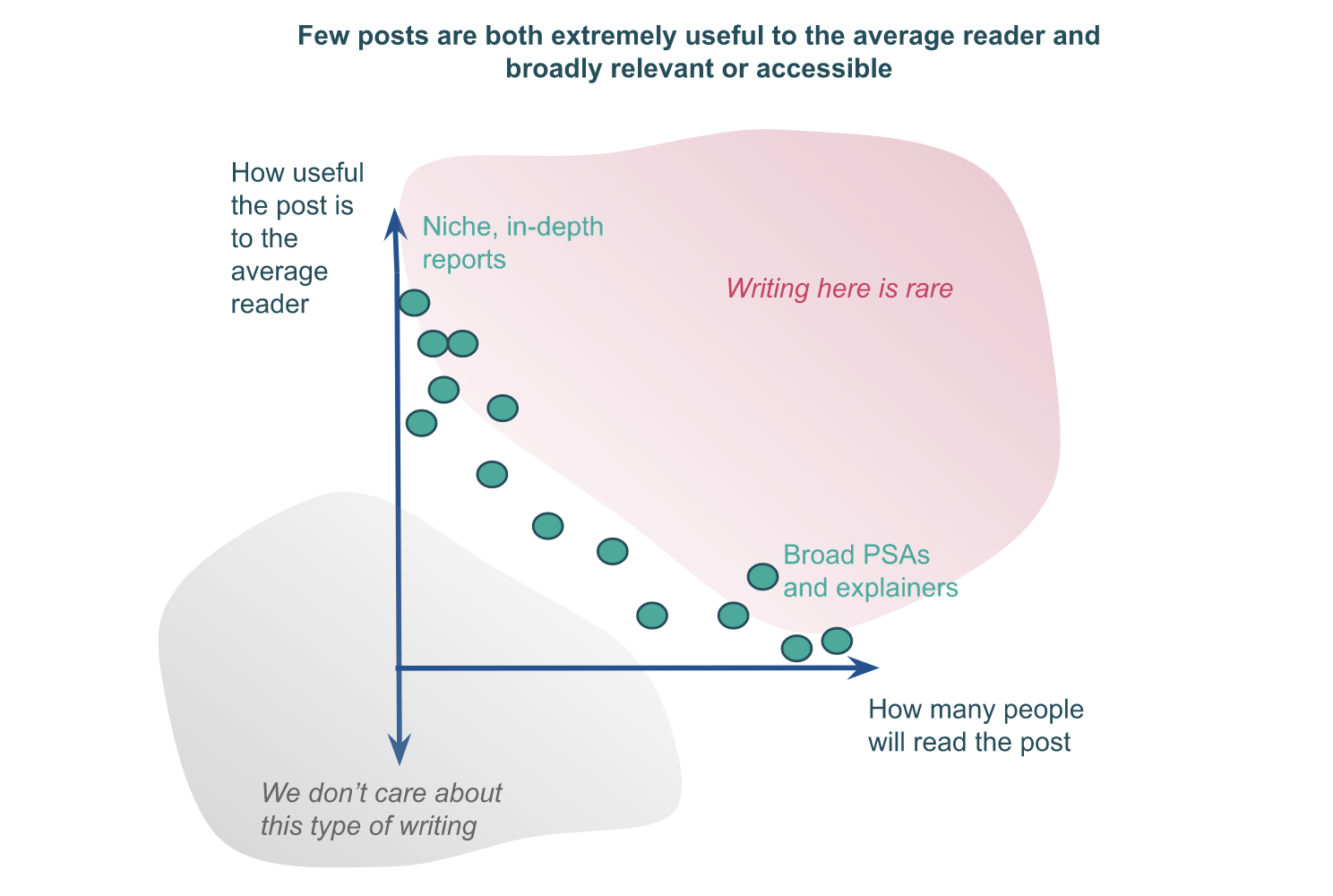 Niche Vs Broad appeal Posts How This Relates To Usefulness karma
