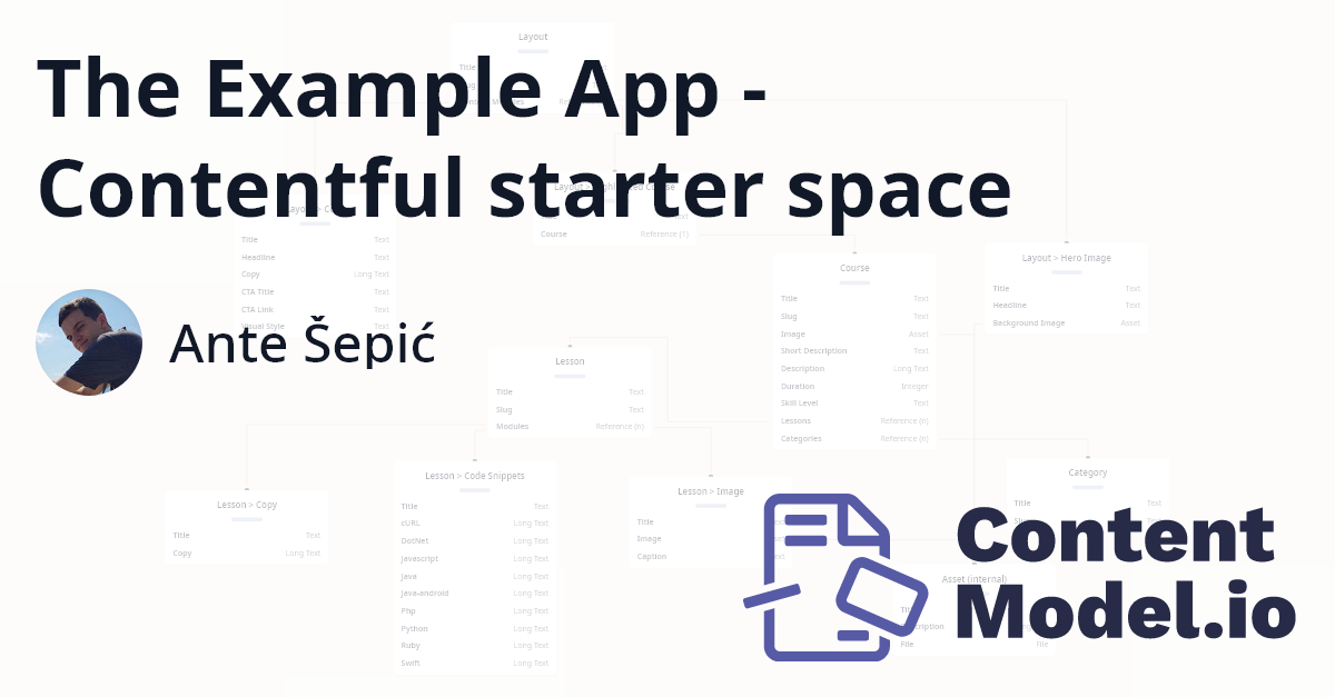 The Example App - Contentful starter space by Ante Šepić - ContentModel.io