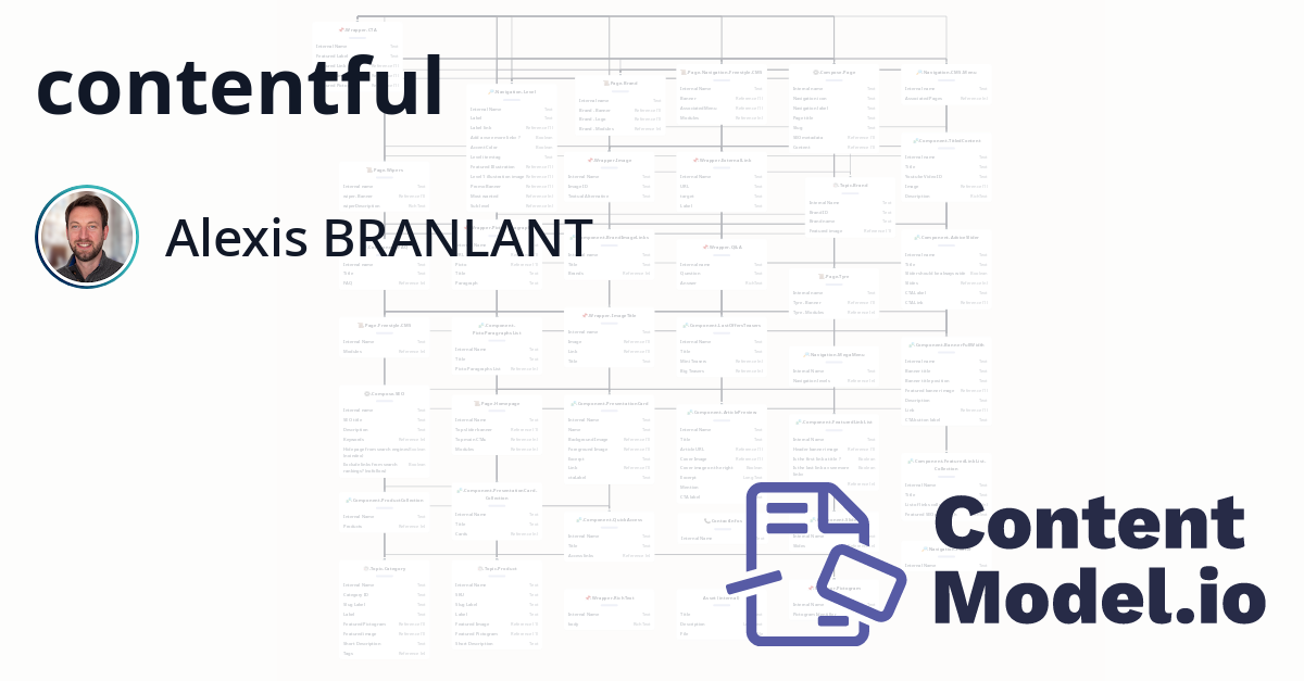 contentful by Alexis BRANLANT - ContentModel.io