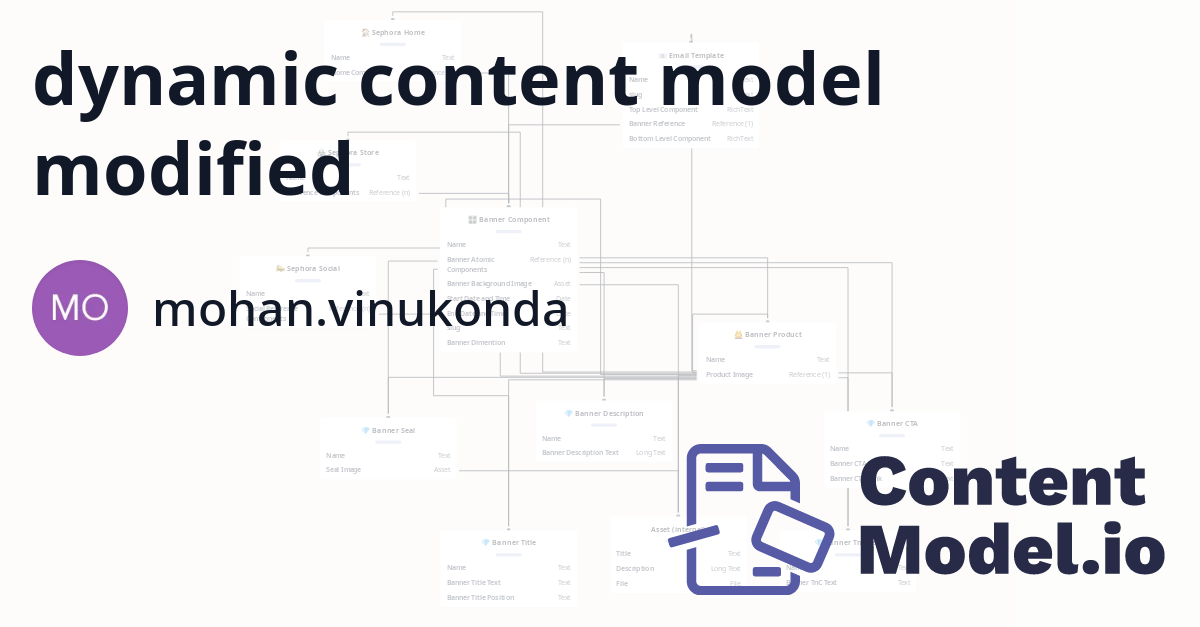 dynamic content model modified by mohan.vinukonda - ContentModel.io
