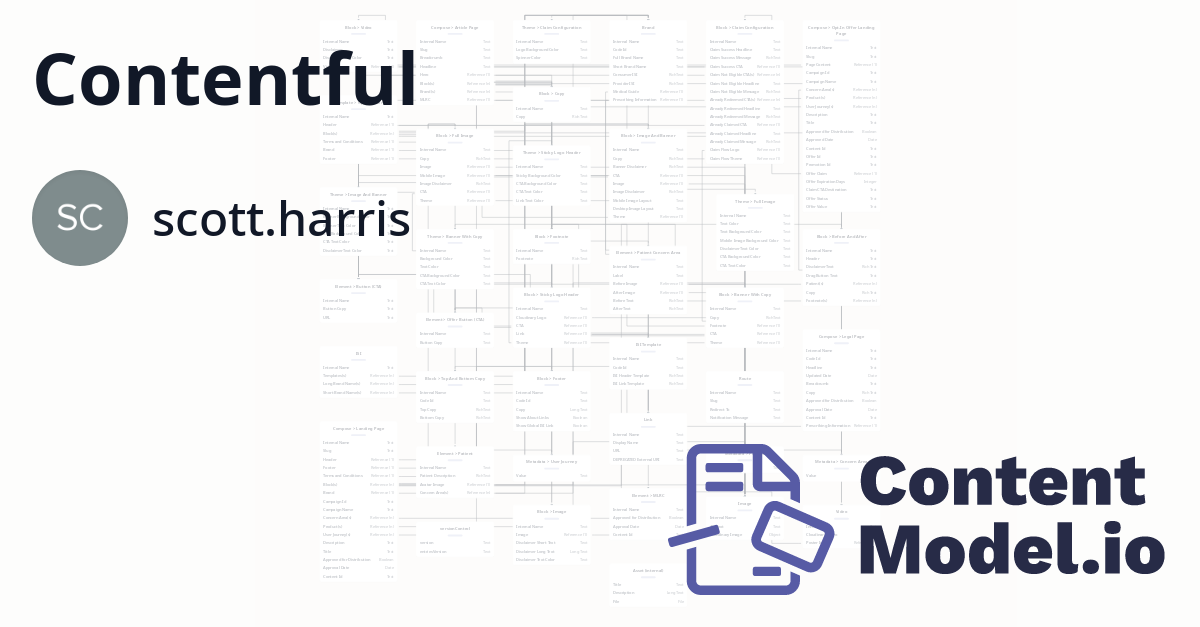 Contentful by scott.harris - ContentModel.io