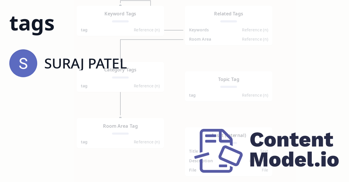 tags by SURAJ PATEL - ContentModel.io