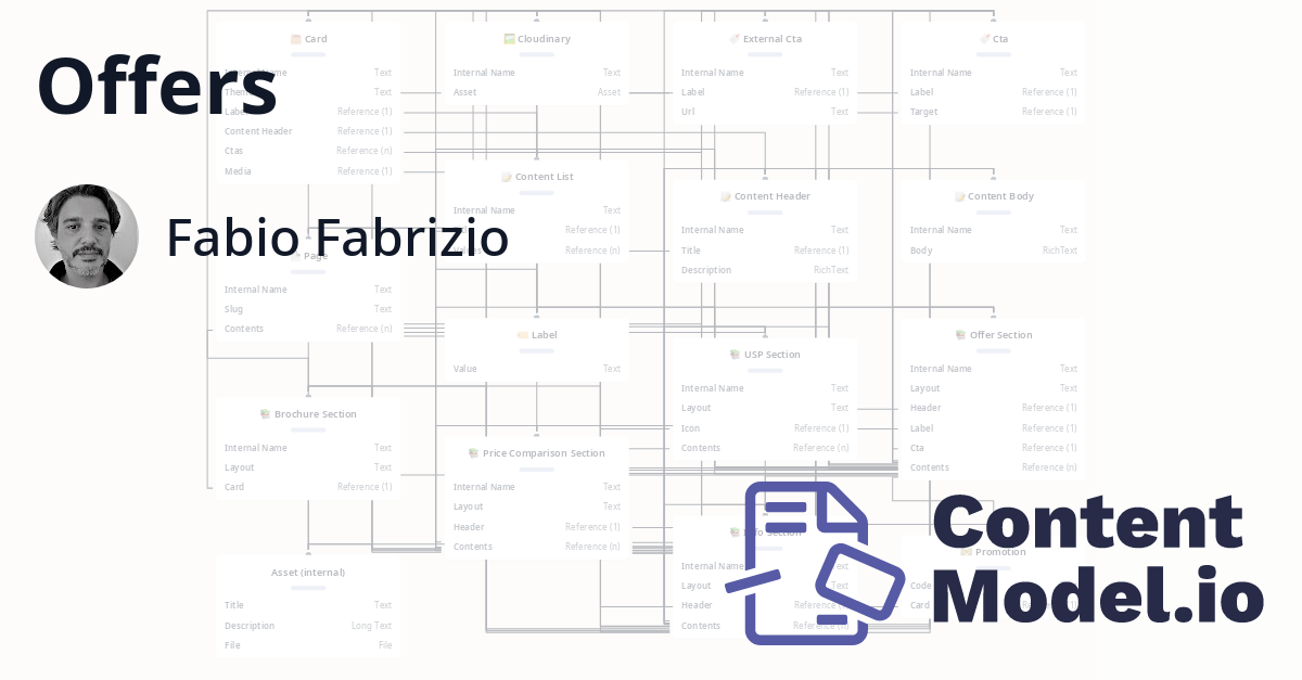 Offers by Fabio Fabrizio - ContentModel.io