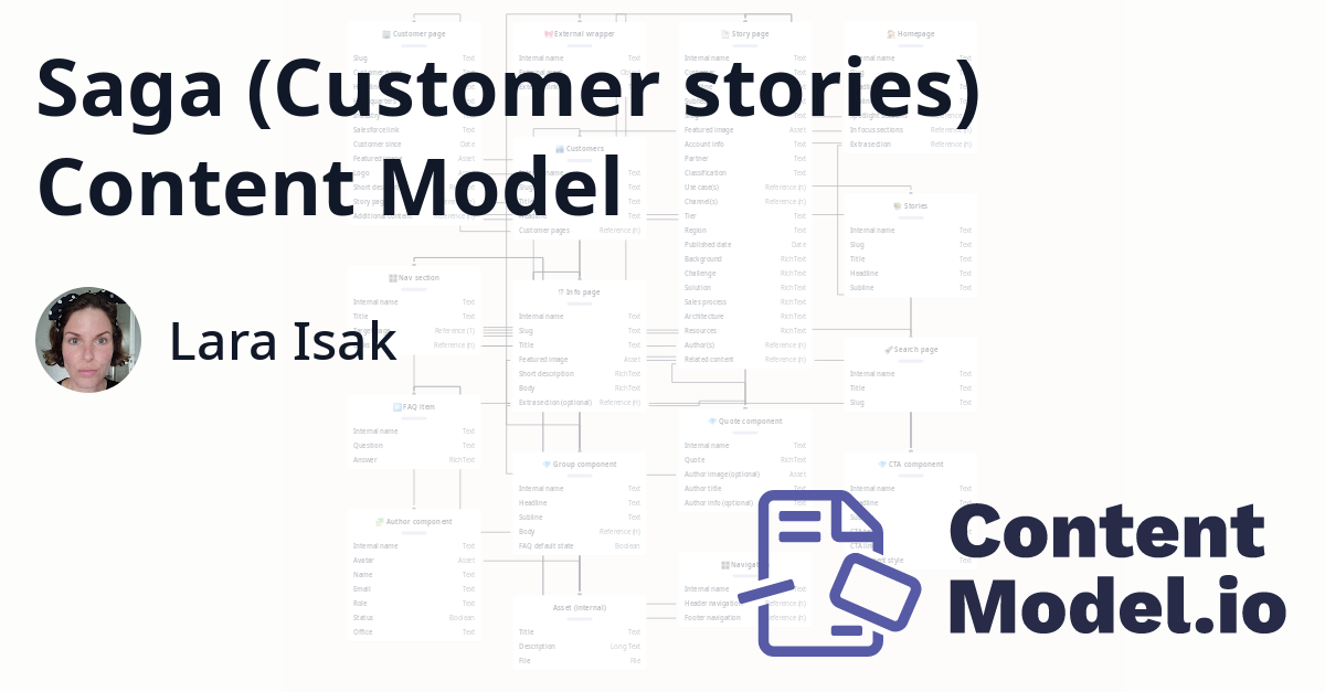 Saga (Customer stories) Content Model by Lara Isak - ContentModel.io
