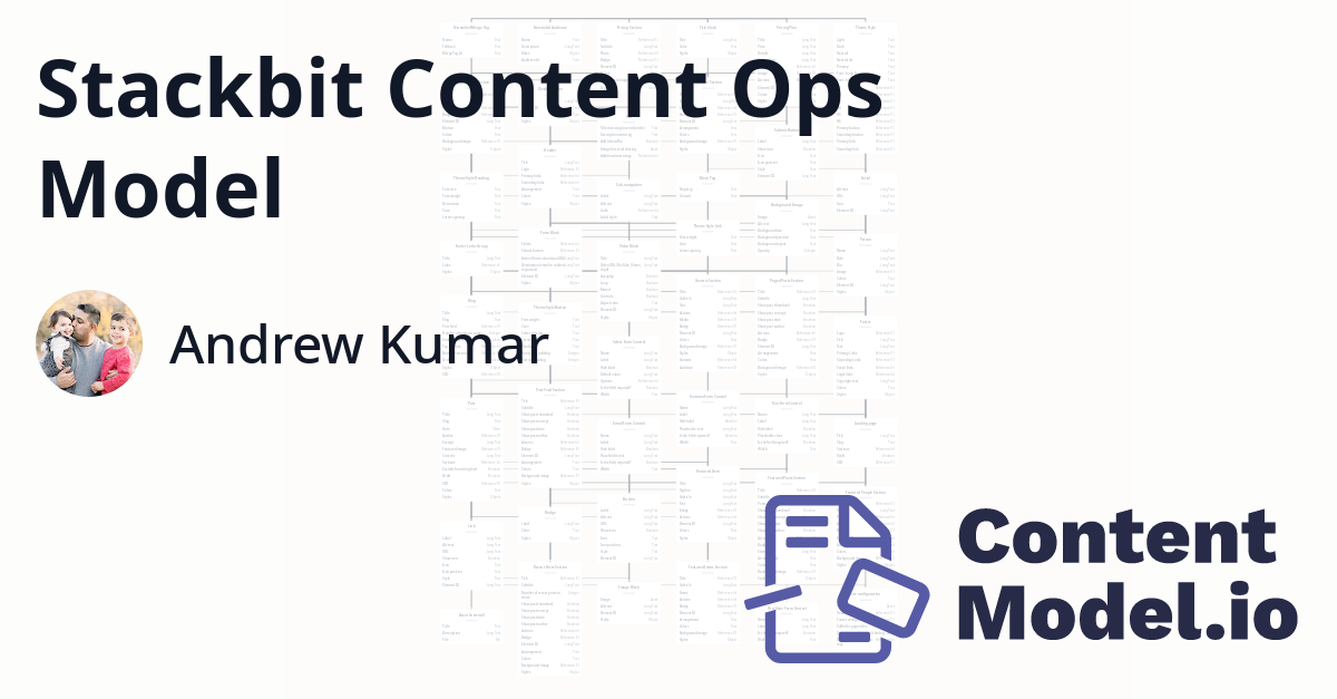 Stackbit Content Ops Model by Andrew Kumar - ContentModel.io
