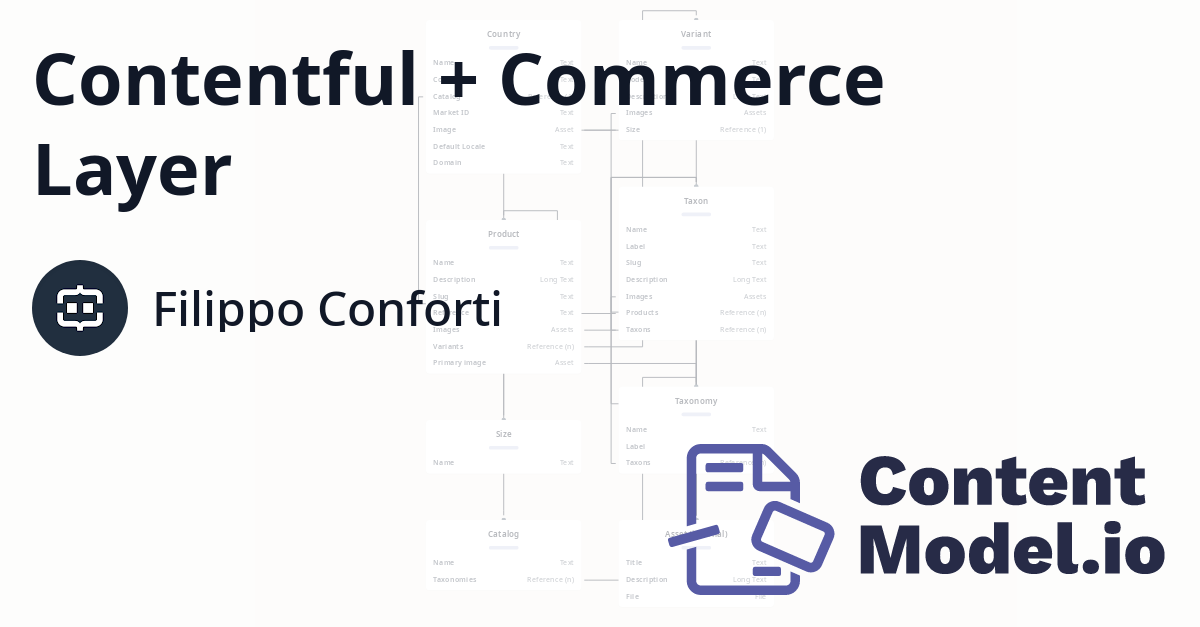 Contentful + Commerce Layer by Filippo Conforti - ContentModel.io