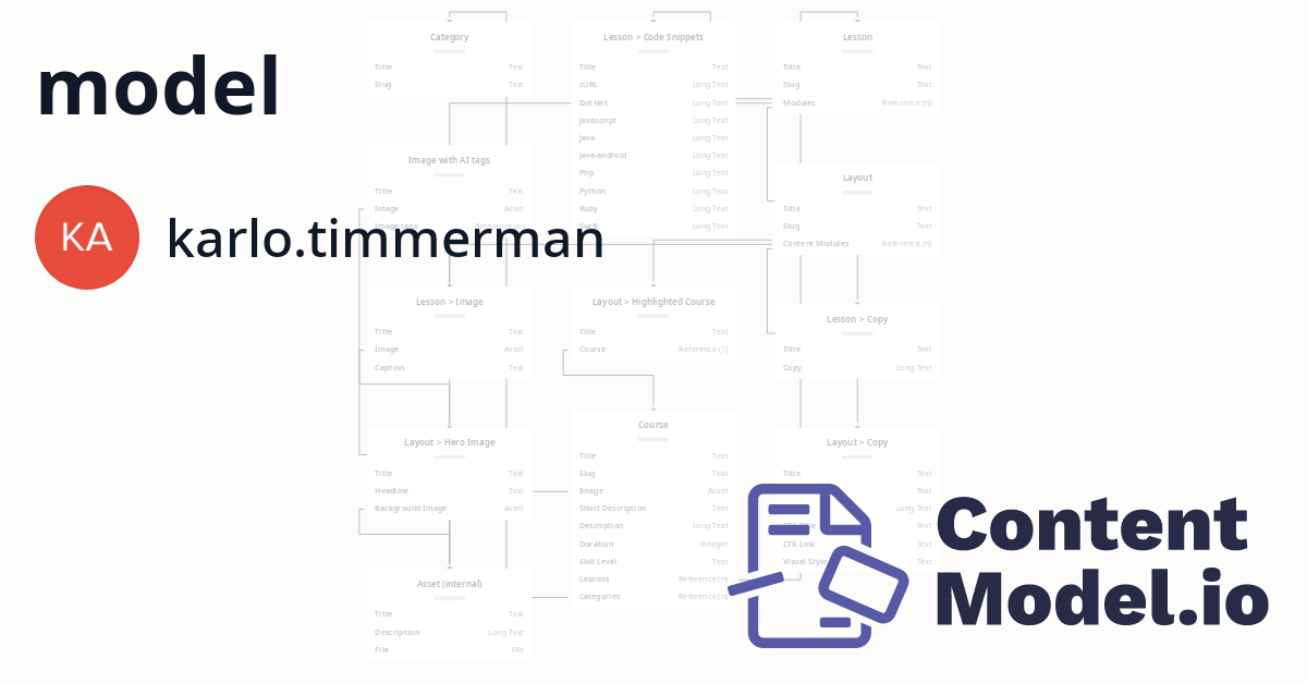 model by karlo.timmerman - ContentModel.io