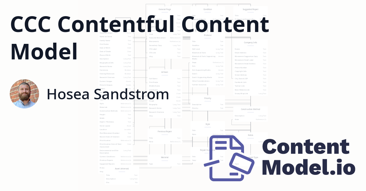 CCC Contentful Content Model by Hosea Sandstrom - ContentModel.io