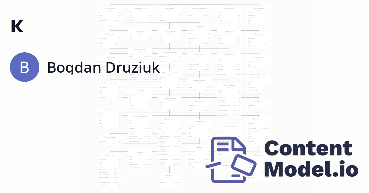 к by Bogdan Druziuk - ContentModel.io