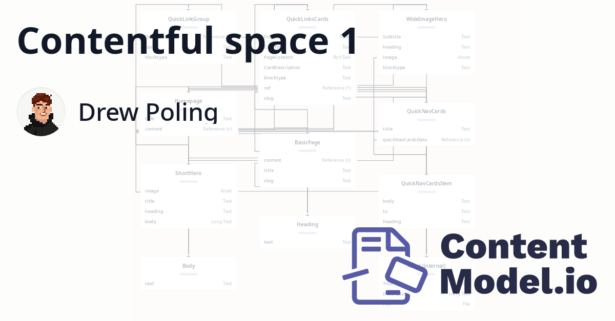 Contentful space 1 by Drew Poling - ContentModel.io