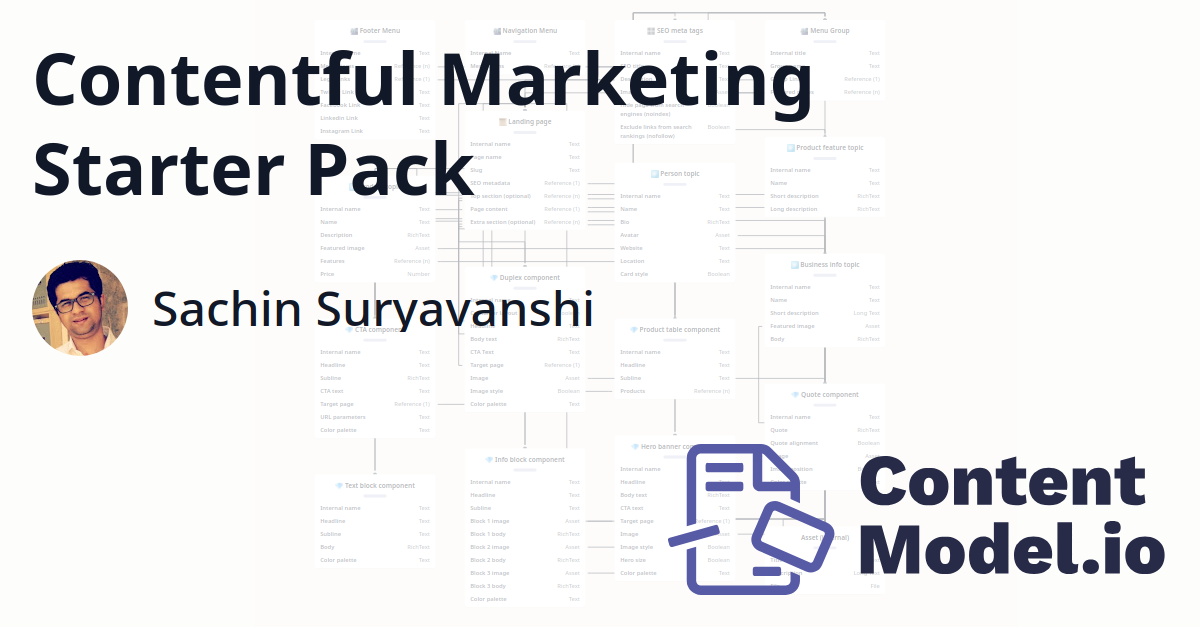 Contentful Marketing Starter Pack by Sachin Suryavanshi - ContentModel.io