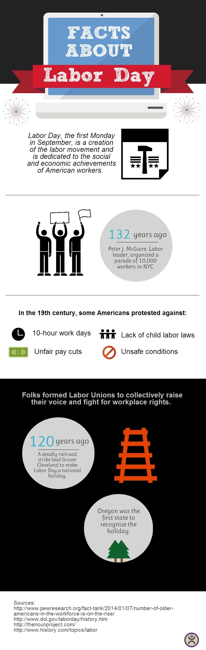 Why We Celebrate Labor Day [Infographic] | CyberCoders Insights