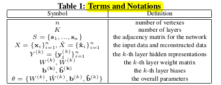 论文笔记: Structural Deep Network Embedding | Dolantin