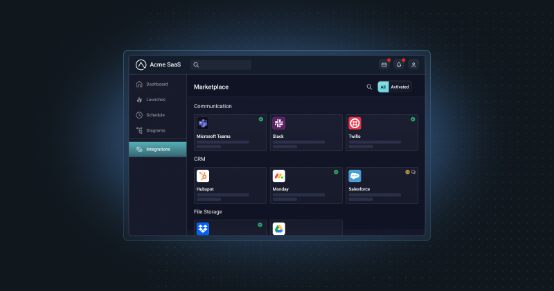 What Is Embedded Ipaas And What Can It Do For Your Integrations Prismatic