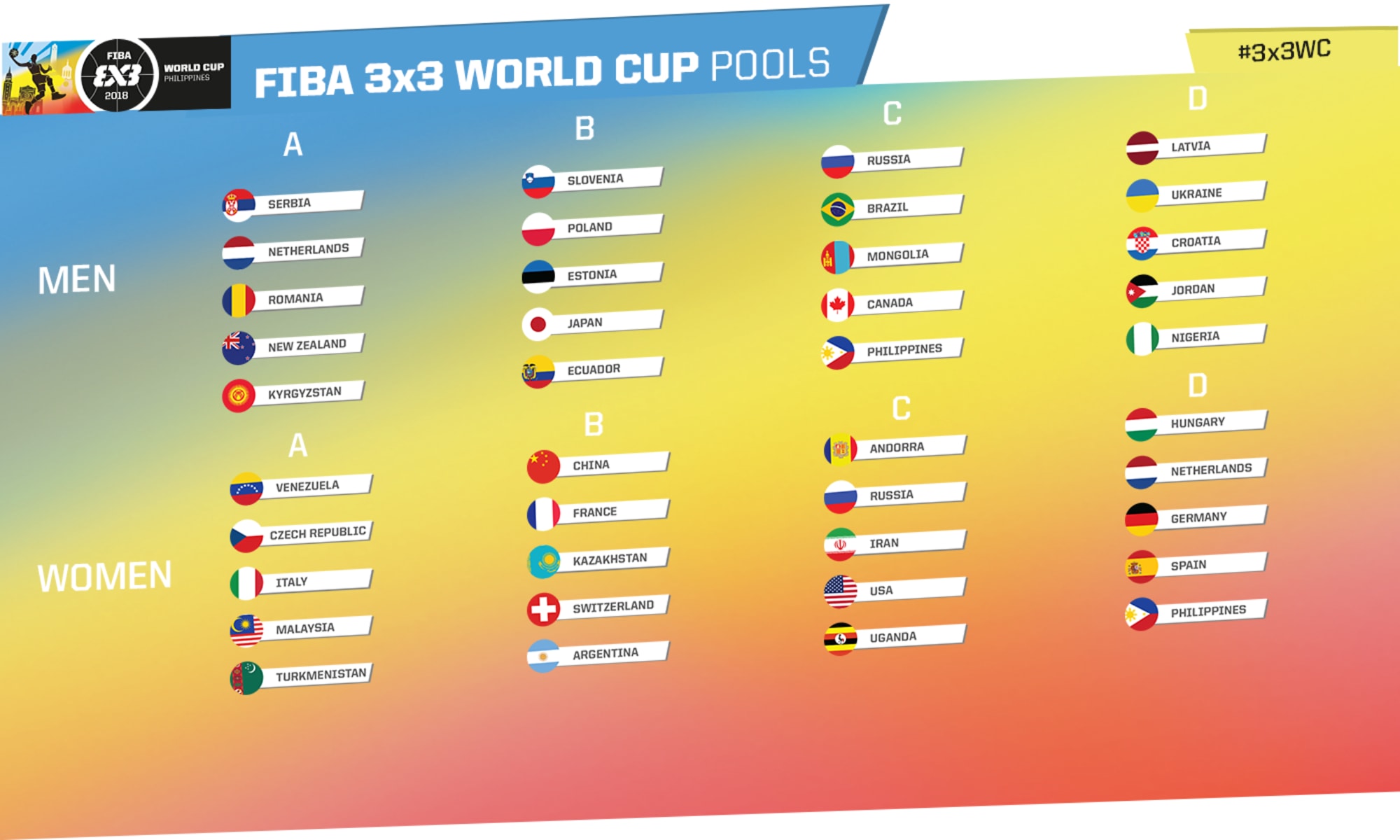 FIBA 3x3 World Cup 2018 pools announced | FIBA Basketball