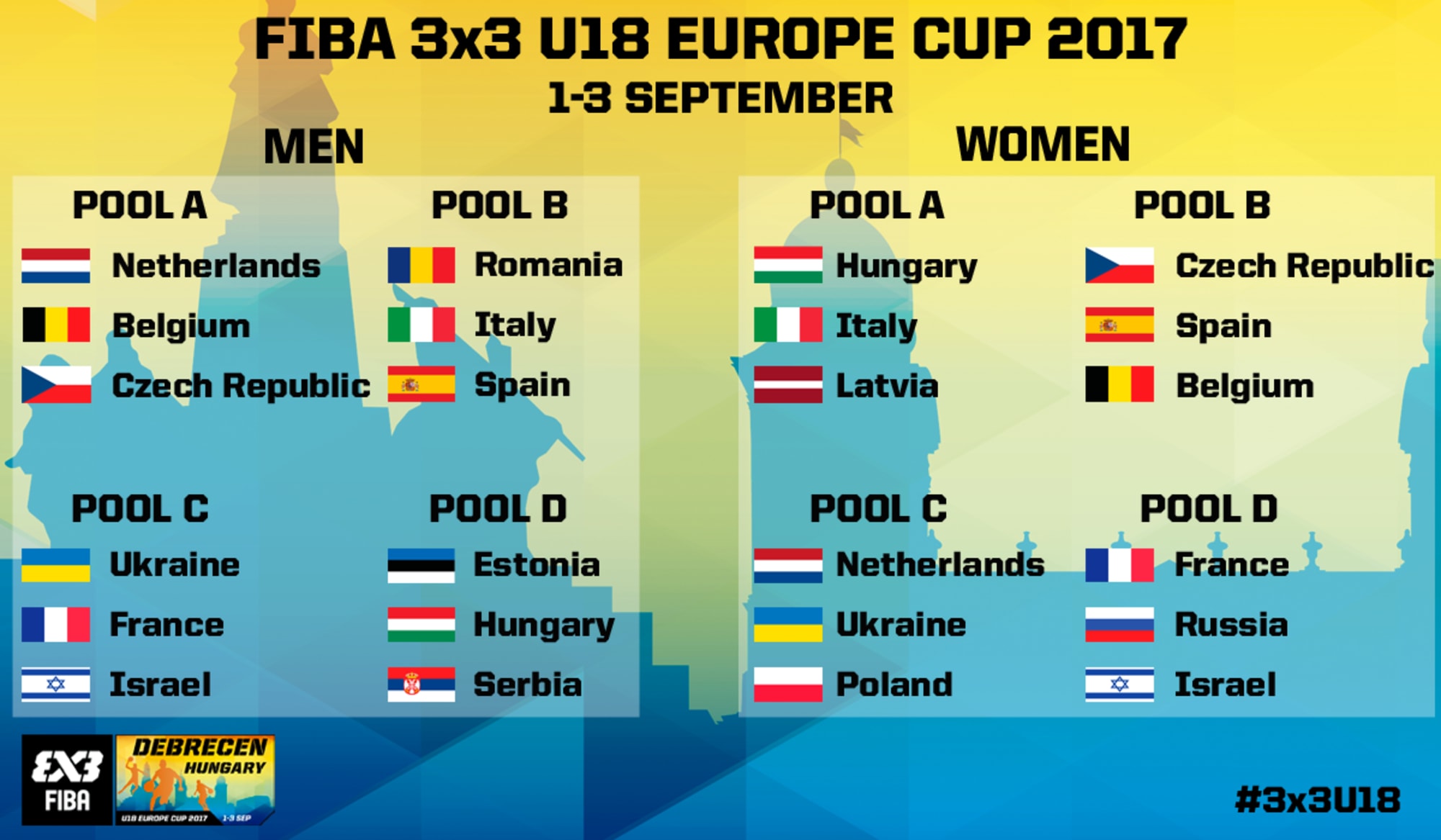 Pools unveiled for FIBA 3x3 U18 Europe Cup 2017 | FIBA Basketball