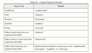 Exploring JavaScript Why Is The Typeof Null Object