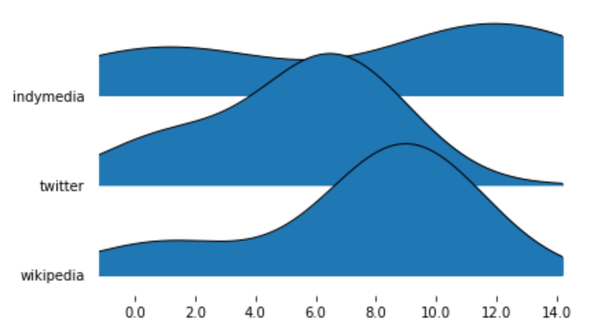 Python Set X axis Labels For Joyplot ETbye python-set-x-axis-labels-for-joyplot-etbye