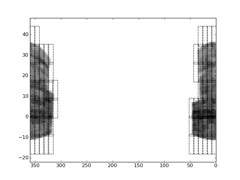 Python Use Matplotlib To Plot Angle wrapped Data In Cartesian Space python-use-matplotlib-to-plot-angle-wrapped-data-in-cartesian-space