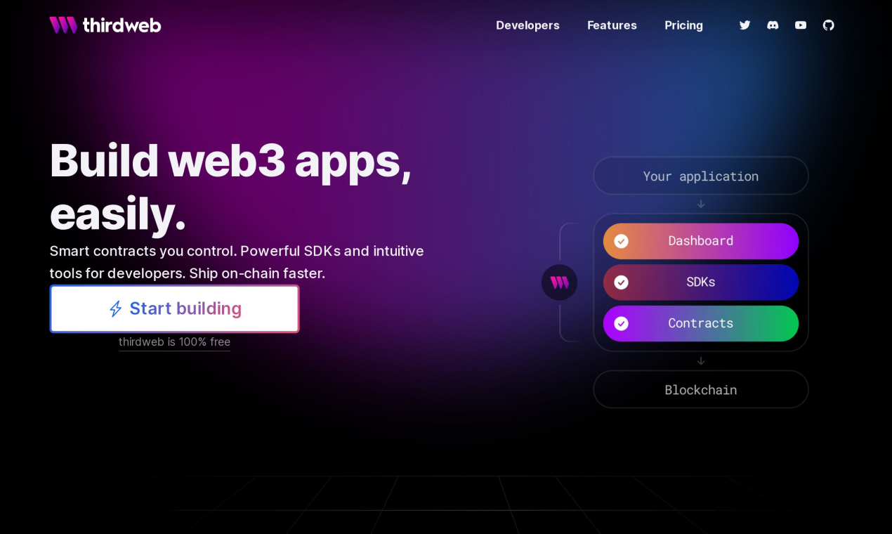 Thirdweb - Build web3 apps, easily. | Resource.fyi