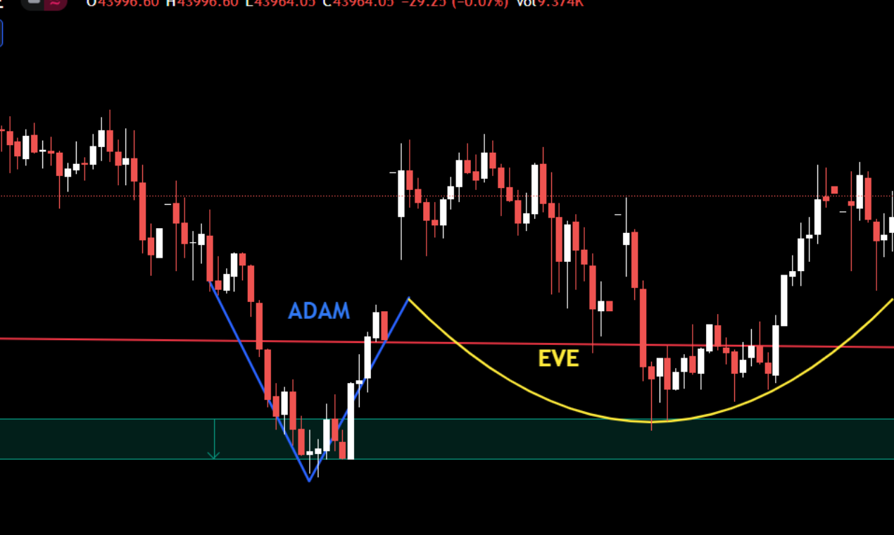 Psychology Behind Chart Patterns - Quick Top 5 Key Concepts | Resource.fyi