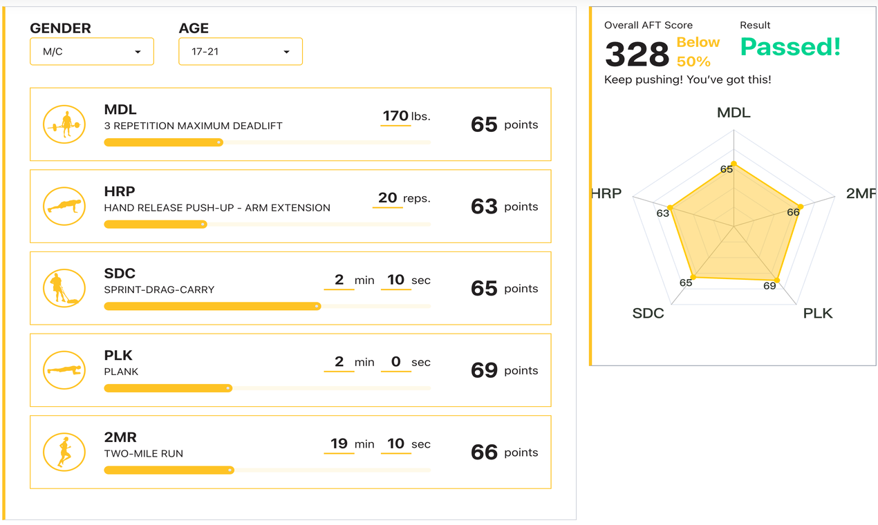 AFT Calculator - Calculate your AFT score with ease. | Resource.fyi