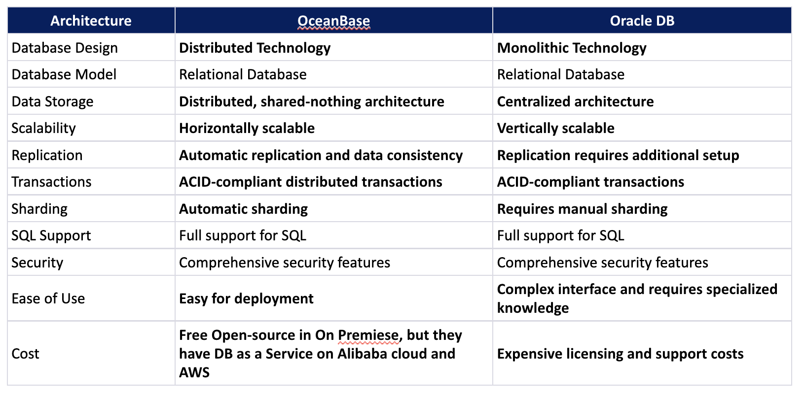 Kenalan dengan OceanBase DB, si Database terdistribusi cocok untuk Microservices! - Brian ...