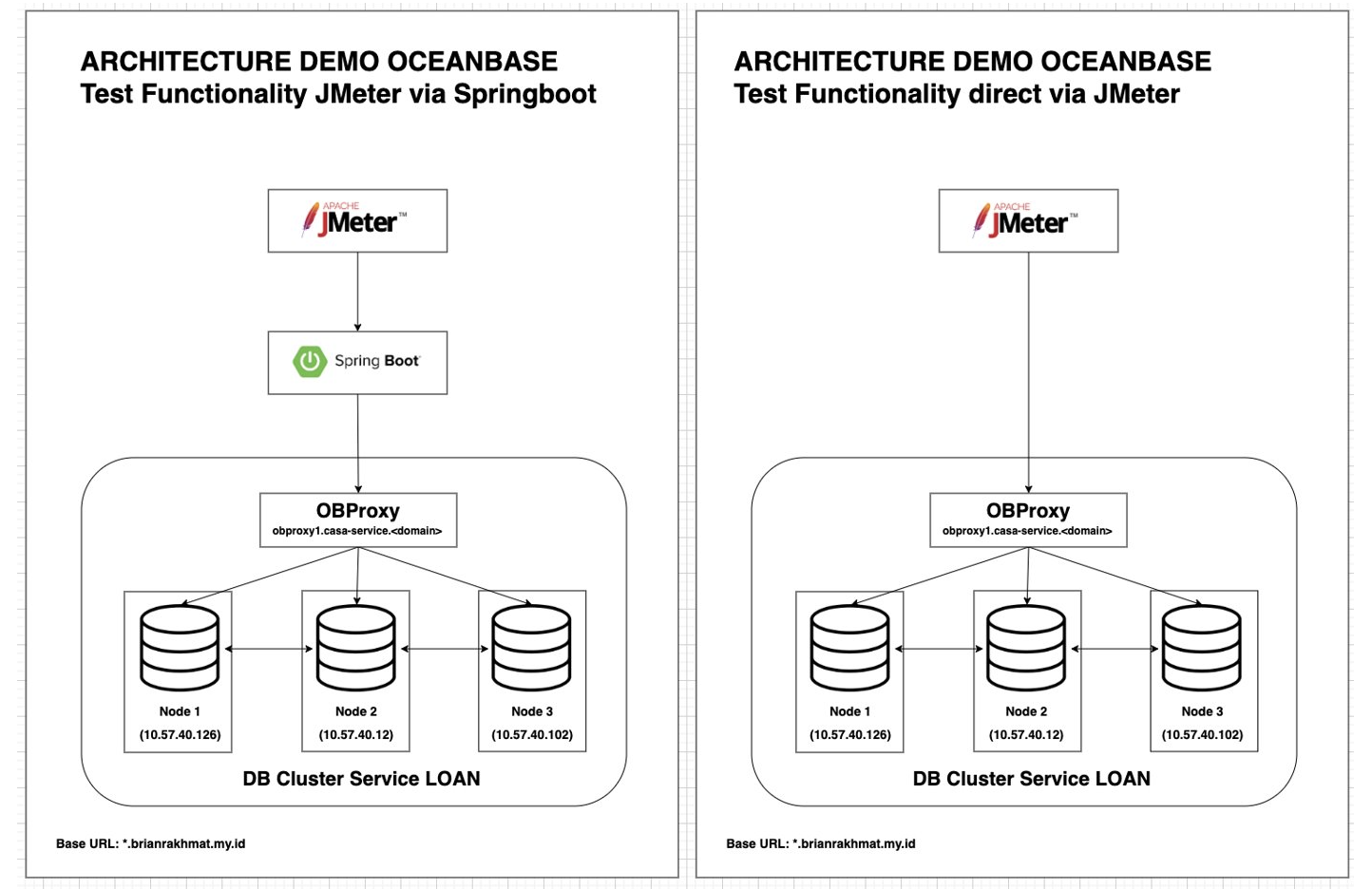Kenalan dengan OceanBase DB, si Database terdistribusi cocok untuk Microservices! - Brian ...
