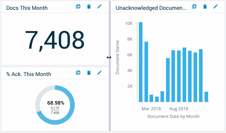 Managing Dashboards | Syncrofy Help