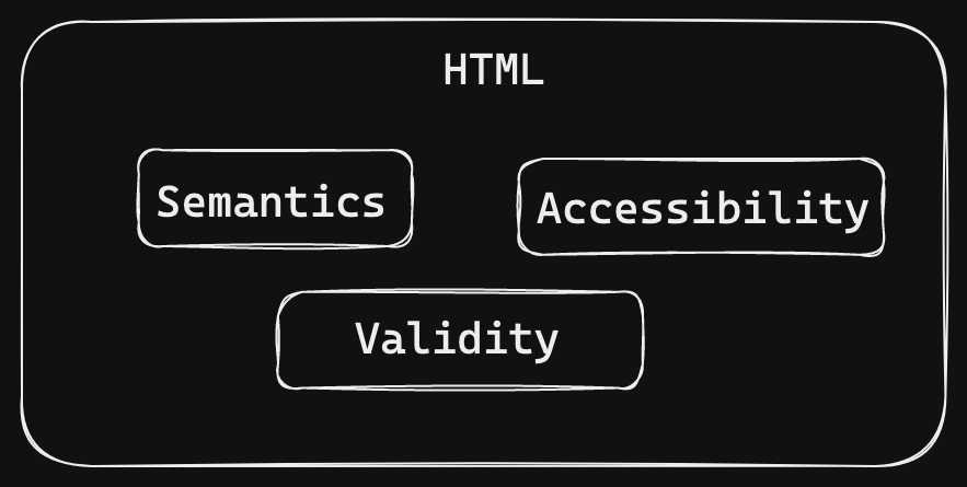 Github Arjunultra Ineuron Web Dev Roadmap A Guided Steps To Learn