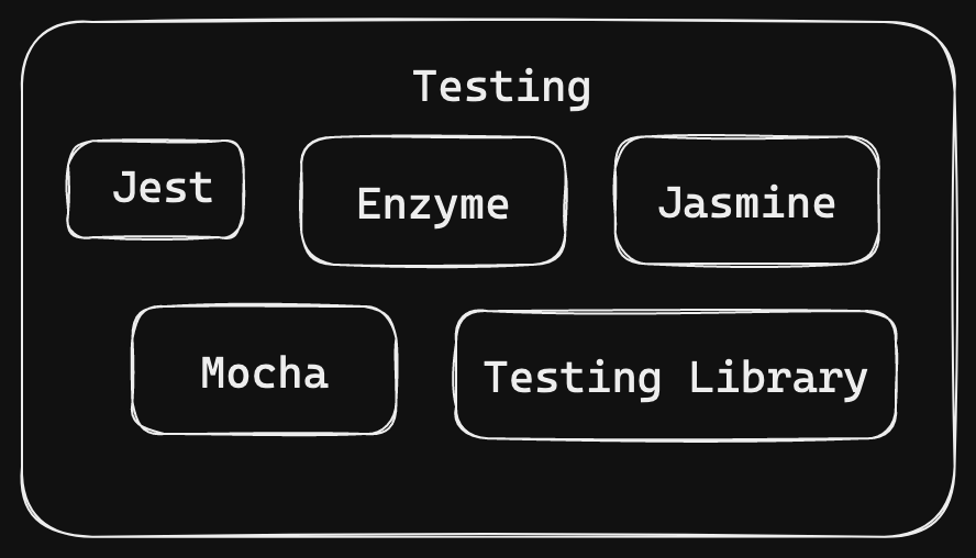 GitHub Arjunultra Ineuron Web Dev Roadmap A Guided Steps To Learn
