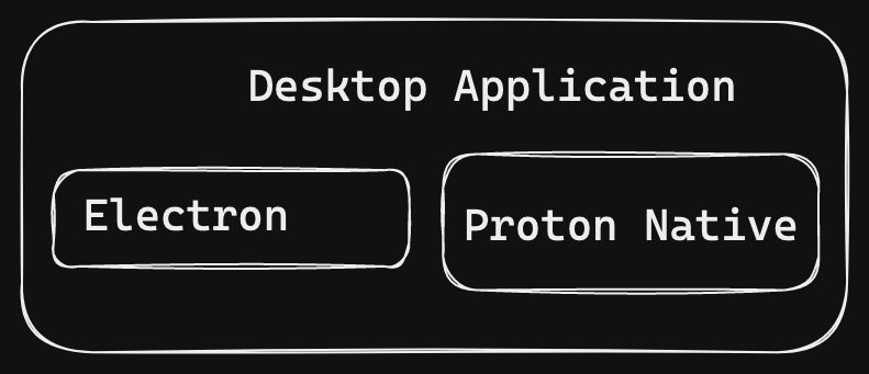GitHub Arjunultra Ineuron Web Dev Roadmap A Guided Steps To Learn