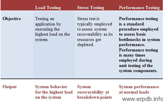 Load Testing Strategies For Global Erp Deployments