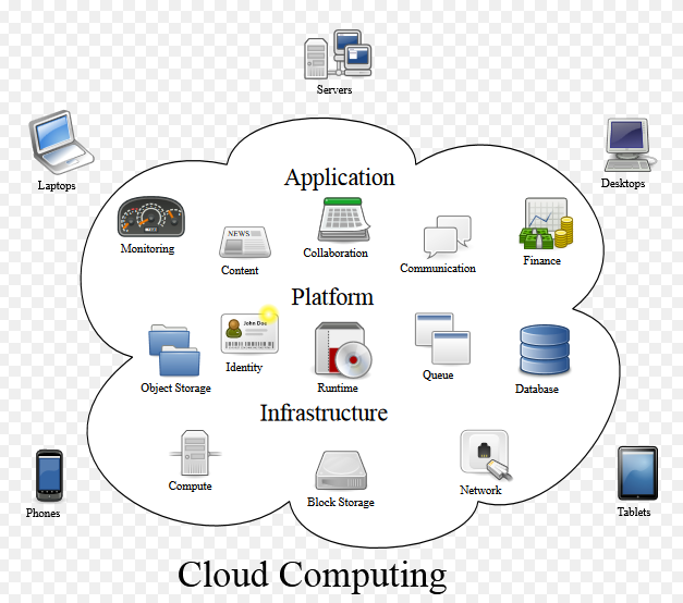 Top Cloud ERP Systems Reviewed Top Cloud ERP Systems Reviewed
