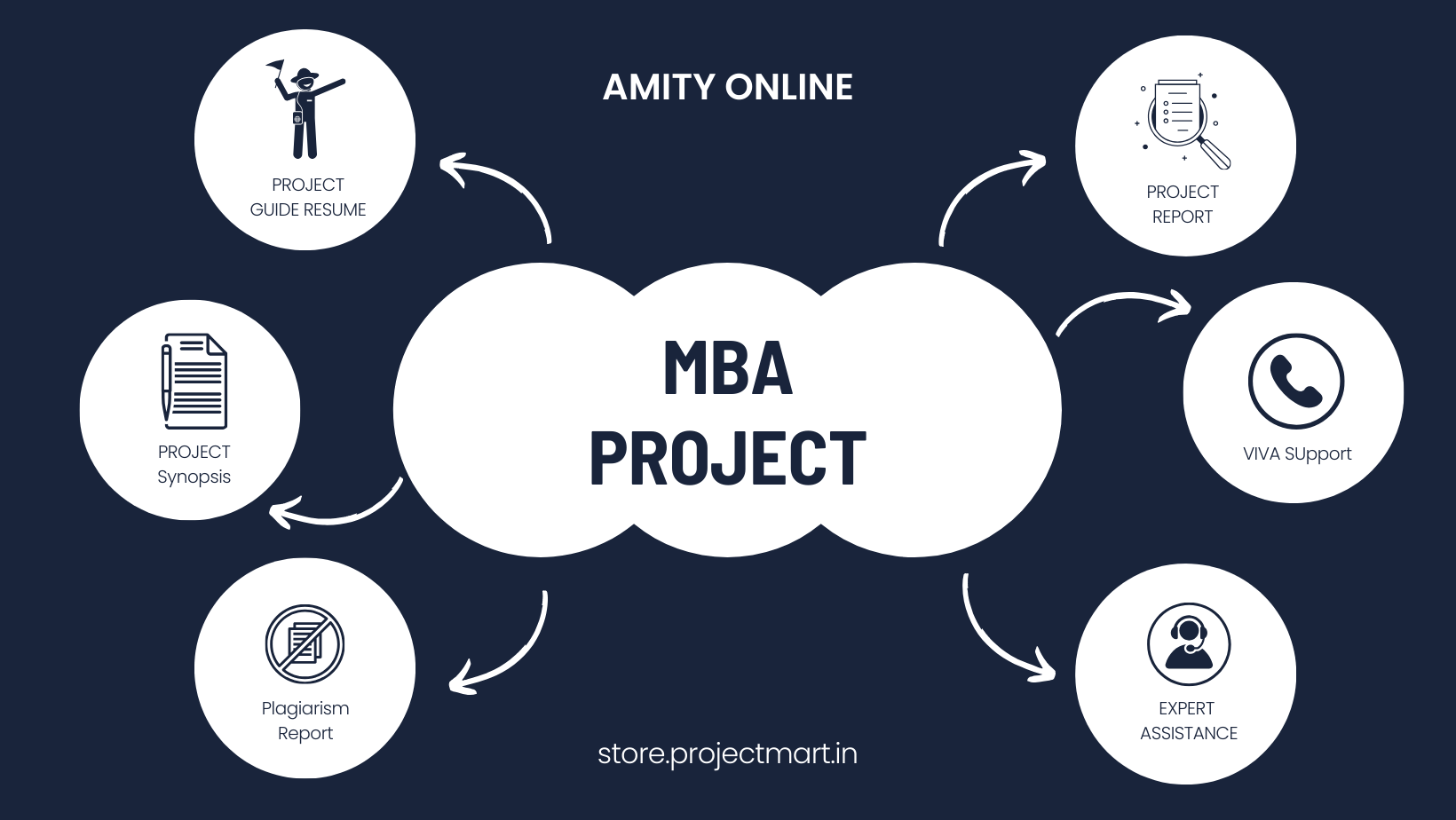 Amity Project - BCA/BBA/MCA/MBA - Project Mart