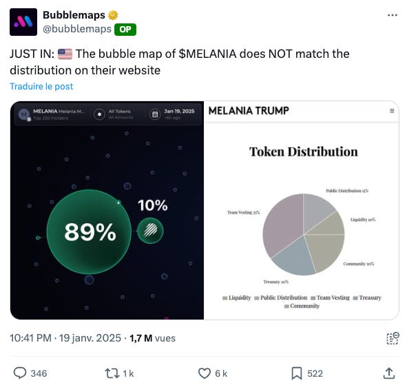 🔍 The only 6 tools you need to master crypto analytics | t2.world