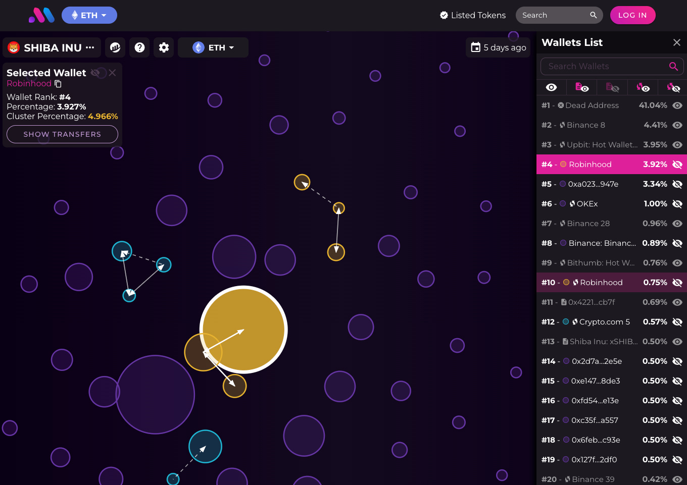 🔍 The only 6 tools you need to master crypto analytics | t2.world