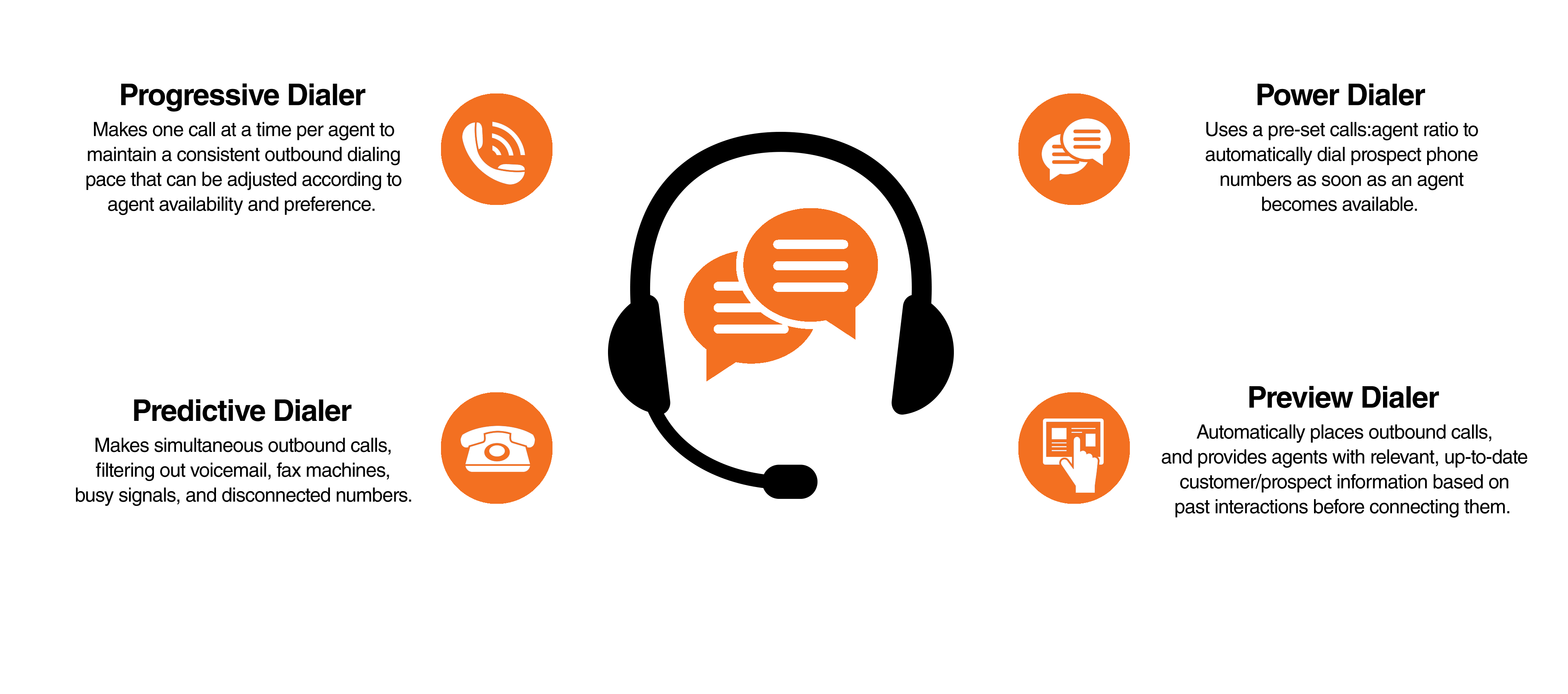 Automas Technologies