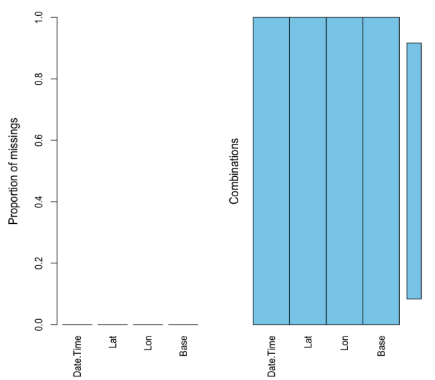 K Means Clustering In R With Step By Step Code Examples Datacamp