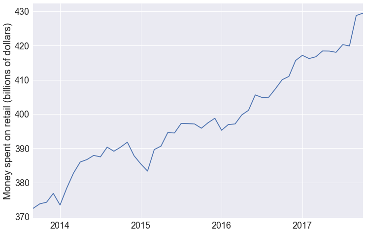 American's Holiday Spending in 11 Graphs - DataCamp American's Holiday Spending in 11 Graphs - DataCamp