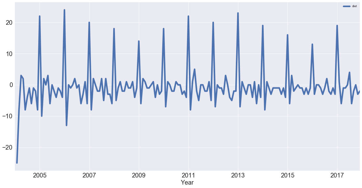 Python Time Series Analysis Tutorial Datacamp