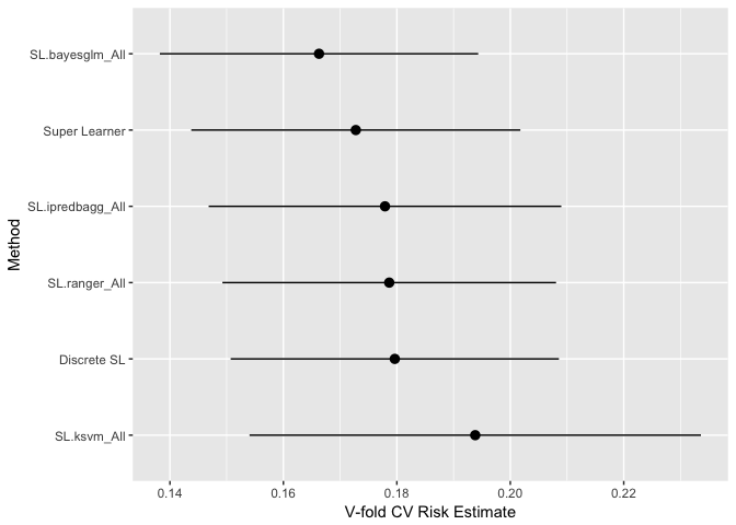 Ensemble Models: Machine Learning with R | DataCamp