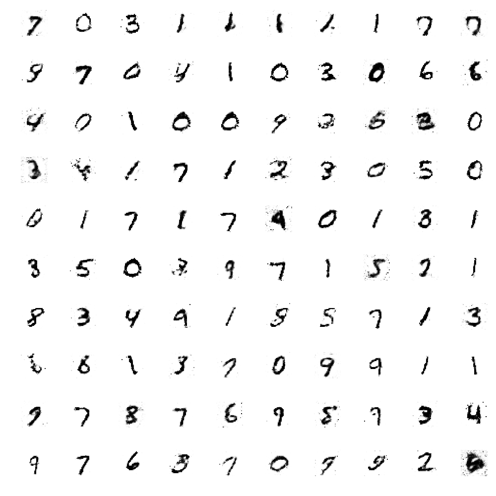 Generative Adversarial Networks Tutorial | DataCamp Generative Adversarial Networks Tutorial | DataCamp