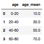 Handling Categorical Data in Python Tutorial | DataCamp