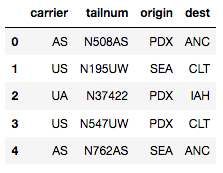 Handling Categorical Data in Python Tutorial | DataCamp